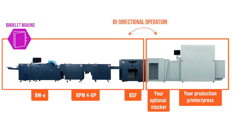 Bourg Sheet Preparation Module - BPM 4-up version - C.P. Bourg